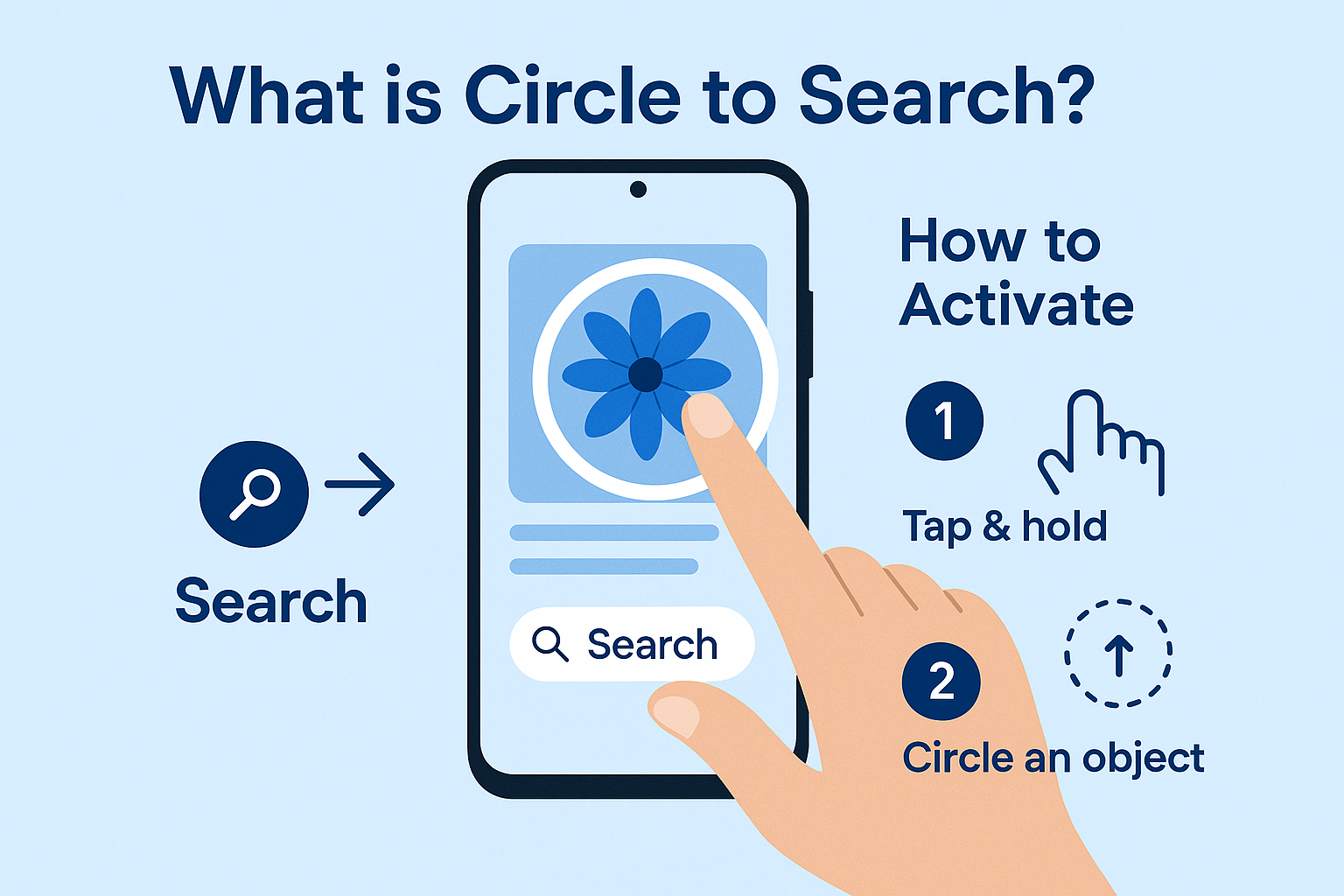 Circle to Search – What It Is & How to Activate It | MDS Samsung UAE